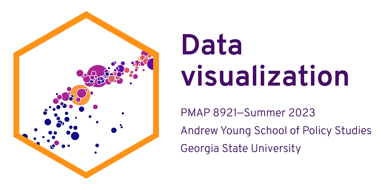 Data Visualization with R - Data Visualization